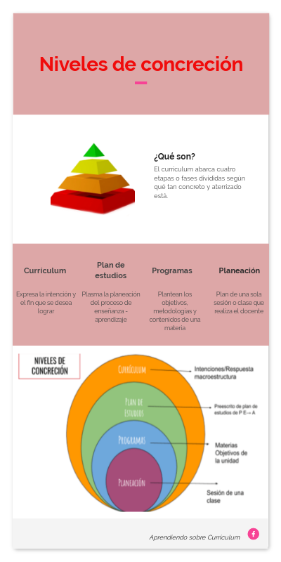 Niveles de concreción | Genially