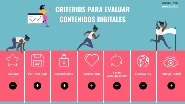 criterios para evaluar contenidos digitales | Genially