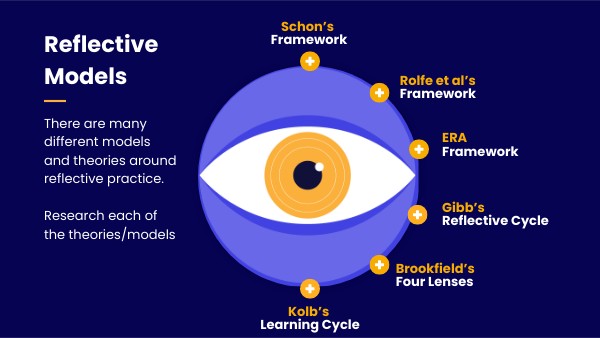 reflective framework | Genially