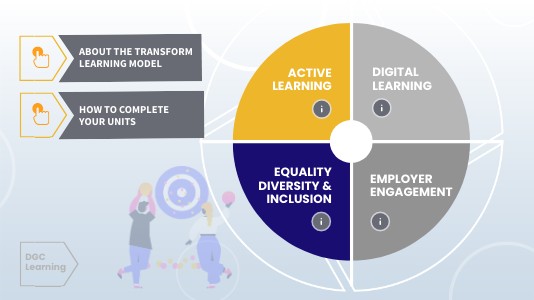transform Learning Model trial2