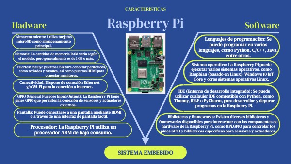 Raspberry Pi | Genially