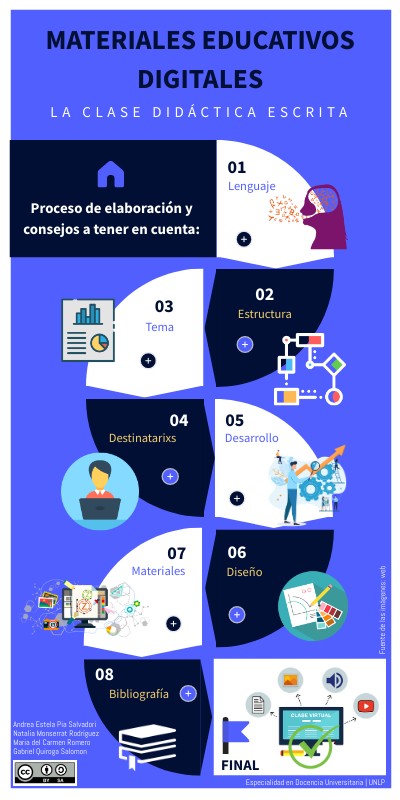 TFinal-TIC-EspDocUniv-Grupo1 | Genially