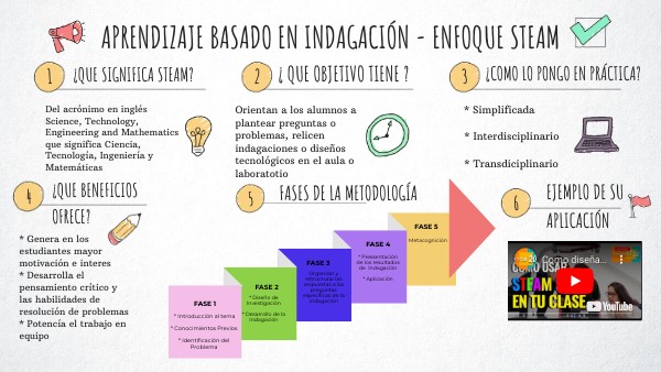 enfoque steam | Genially