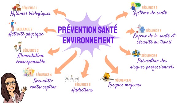 PSE 2sd 2023-2024 | Genially