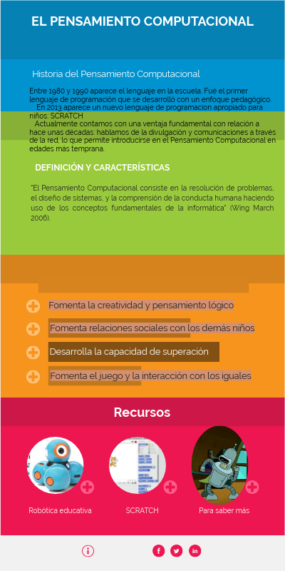 Historia del Pensamiento Computacional | Genially