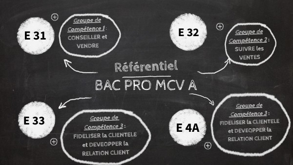 Référentiel Bac Pro MCV A
