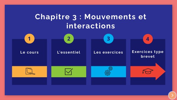 CHAPITRE 3 : MOUVEMENT ET INTERACTION | Genially