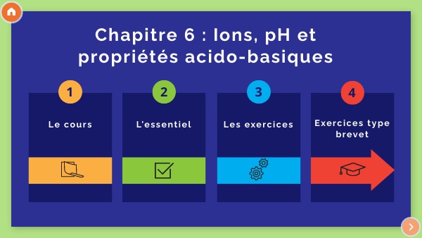CHAPITRE 6 : ION, pH ET PROPRIETES ACIDO-BASIQUES