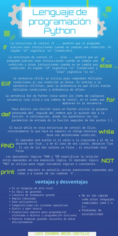 Infografía Robot | Genially