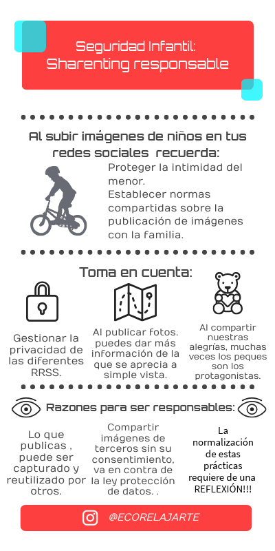 Sharenting | Genially