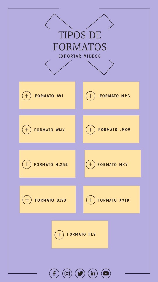 Formatos de Video | Genially