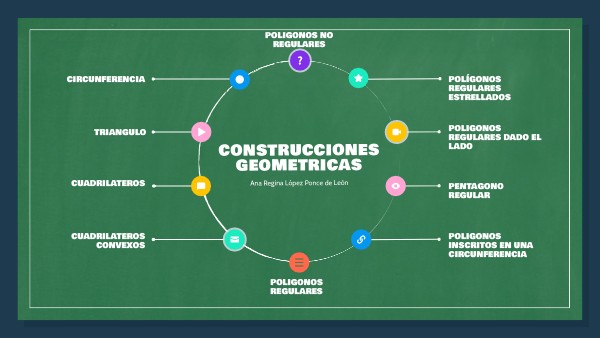 Construcciones geometricas | Genially