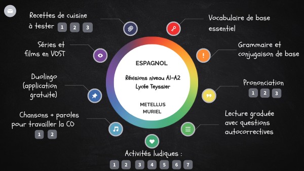 Révisions espagnol 1ere année | Genially