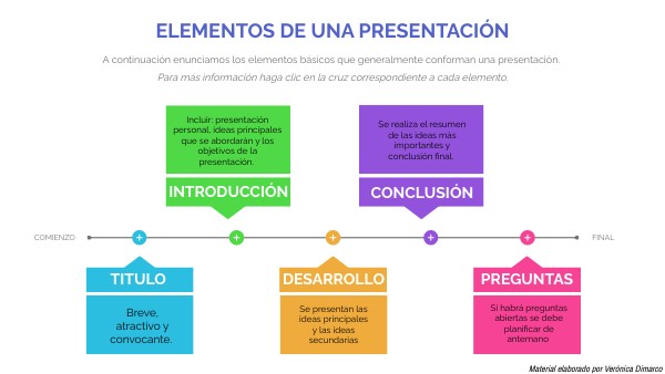 Elementos básicos de una presentación