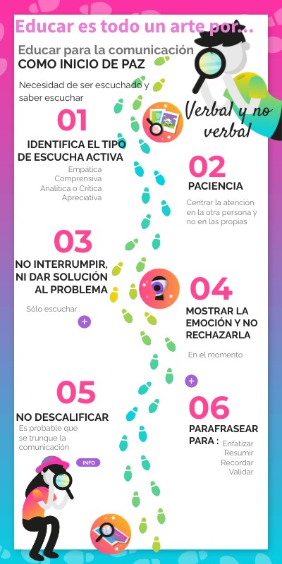 Educar en la comunicación