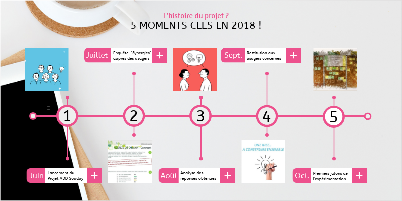 5 MOMENT CLES EN 2018 | Genially