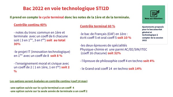 MODALITES BAC STI2D | Genially