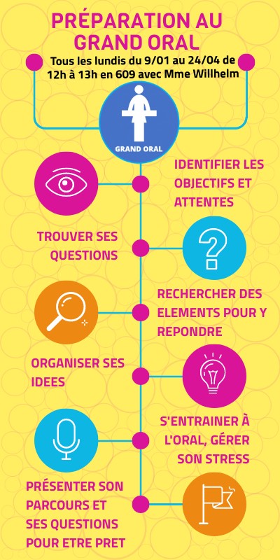 Préparation au GO | Genially