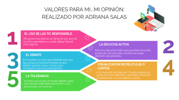 Adriana Salas | Genially