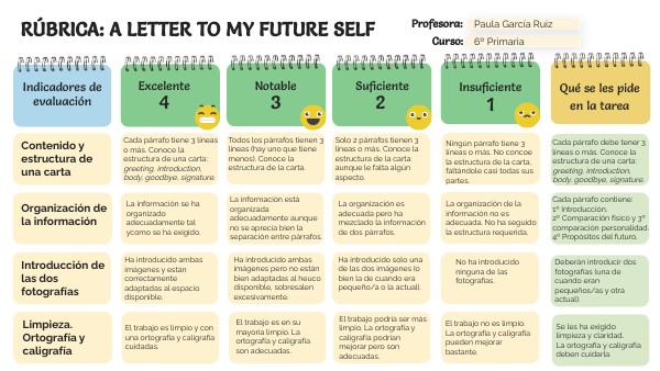 Rúbricas: A letter to my future self