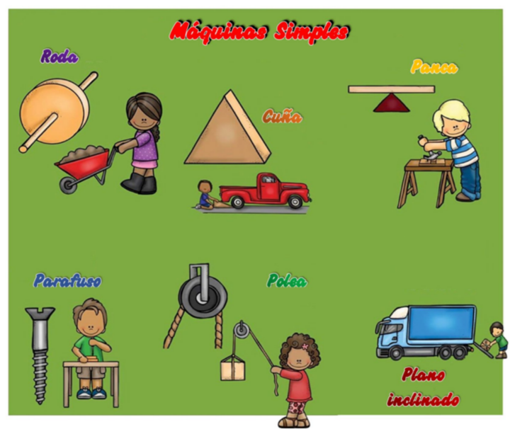 Máquinas Simples | Genially