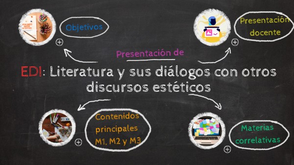 PRESENTACIÓN EDI | Genially