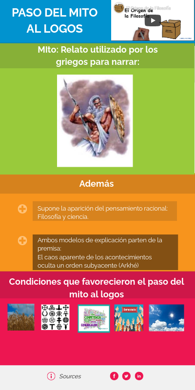 Paso del mito al logos