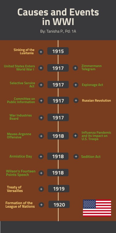 WWII TIMELINE