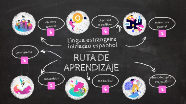 RUTA DE APRENDIZAJE | Genially