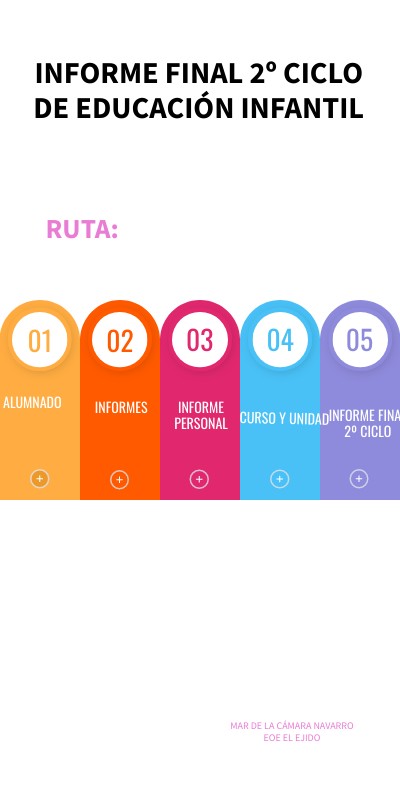 INFORME FINAL CICLO 5 AÑOS | Genially