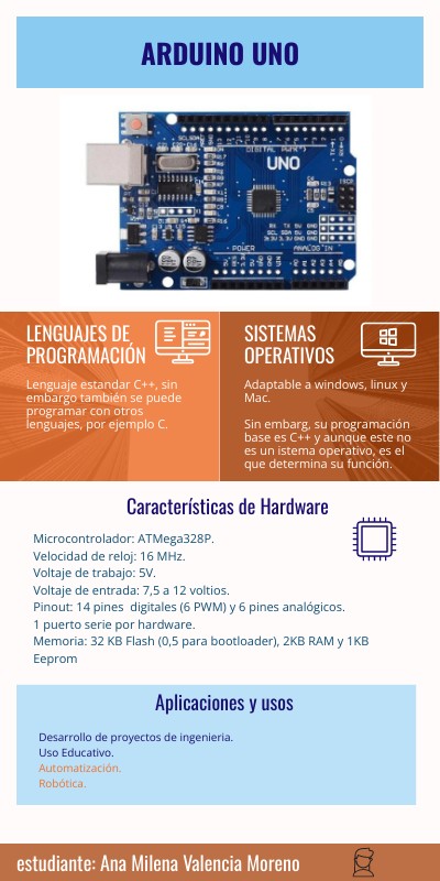 arduino uno | Genially