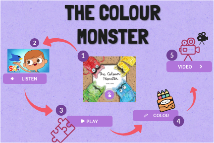 The colour monster | Genially