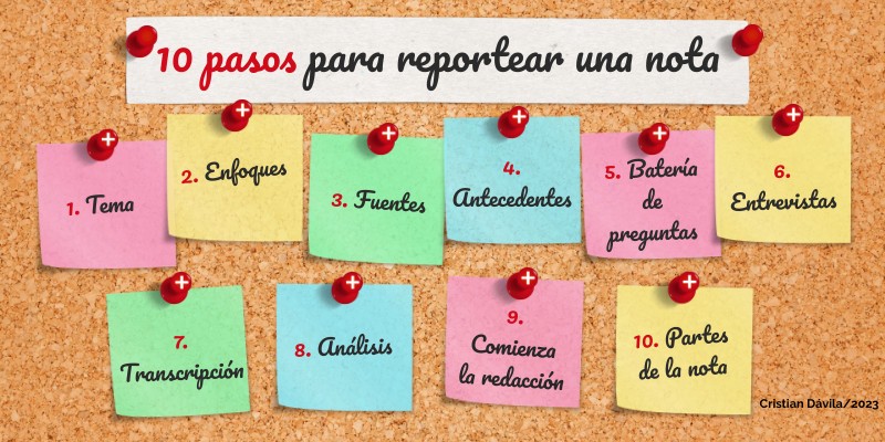 2023 - Pasos para reportear una nota | Genially