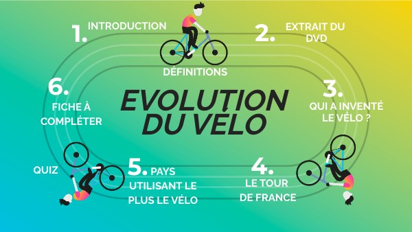 Evolution du vélo | Genially