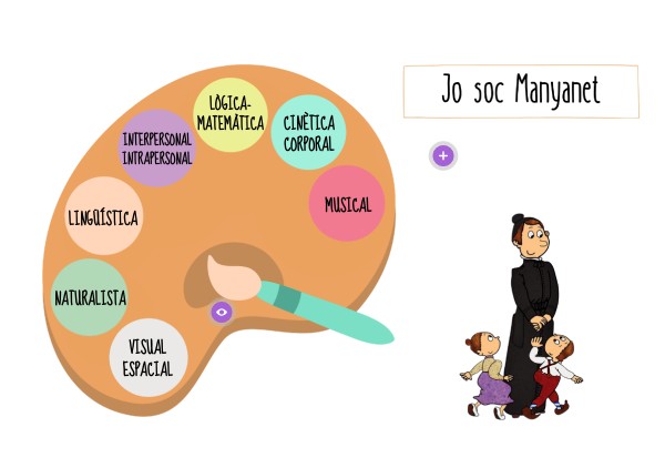 JO SOC MANYANET | Genially