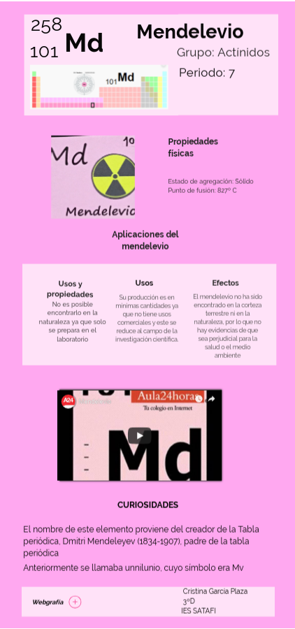 Mendelevio (Md) | Genially