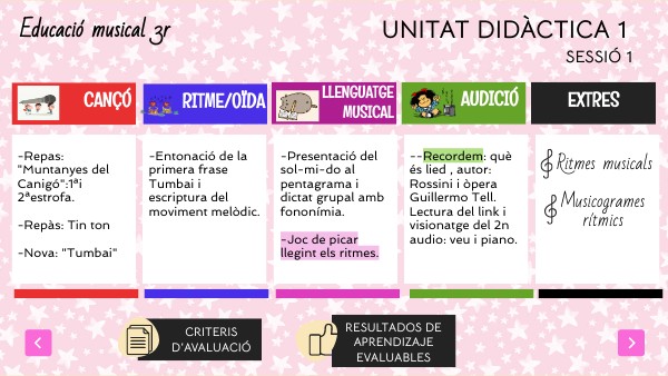 3r Programació Unitat 1 | Genially