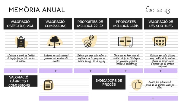 MEMORIA ANUAL 22-23 | Genially