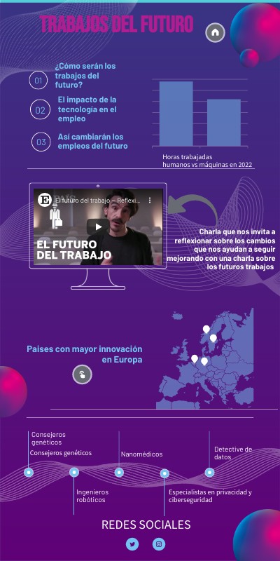 Trabajos del futuro
