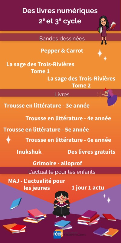 Livres numériques
