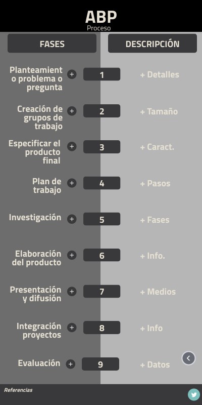 aprendizaje por proyectos INFO