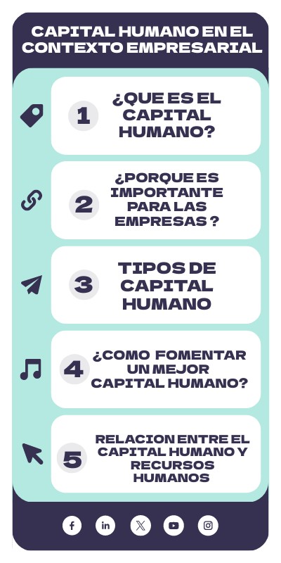 Infografía Capital humano en el contexto empresarial | Genially