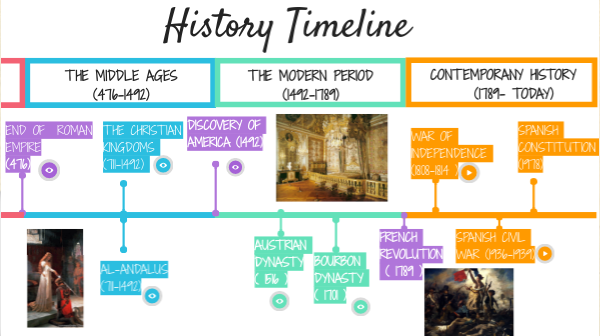 A WALK THROUGH HISTORY