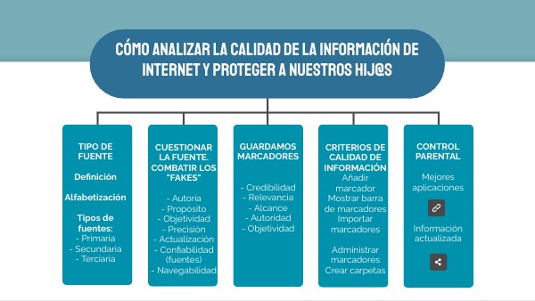 MAPA MENTAL ESQUEMA VERTICAL | Genially