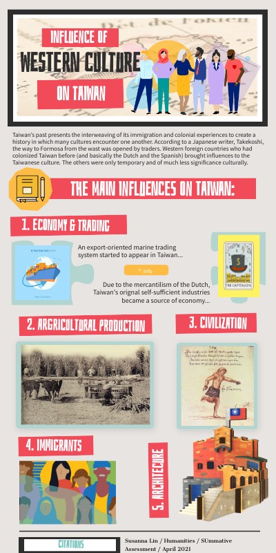 Humanities_Influence of western culture on Taiwan
