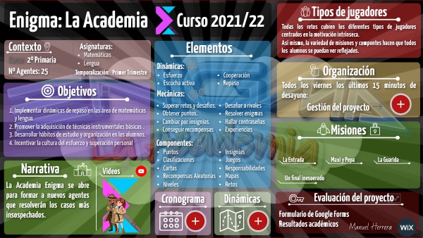 (Gamificación) Proyecto Gamificado: ENIGMA, LA ACADEMIA