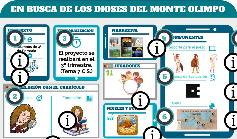 EV.F. INNOVACIÓN METODOLÓGICA - EN BUSCA DE LOS DIOSES DEL OLIMPO