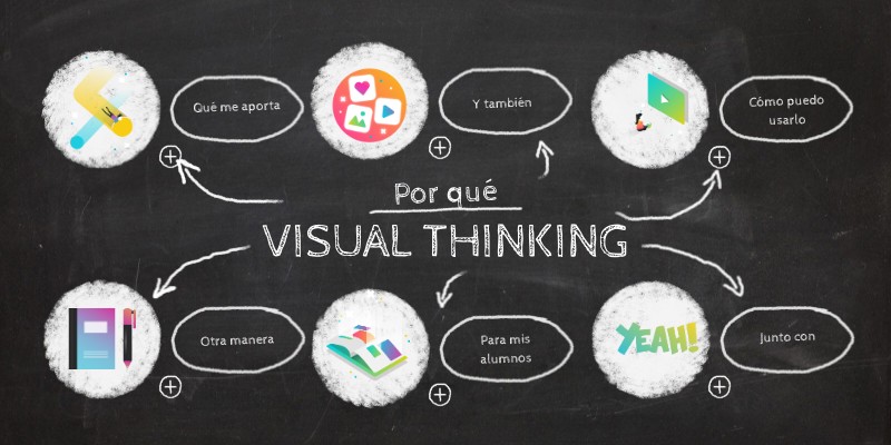 Reflexión Visual Thinking | Genially