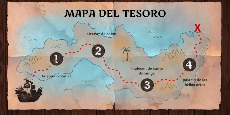 mapa del tesoro | Genially