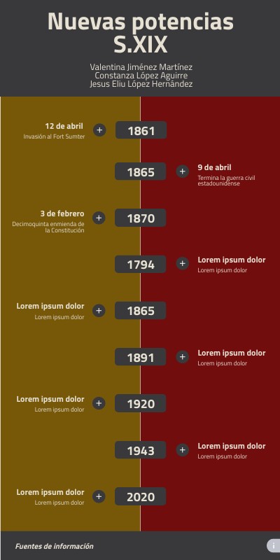 SEM3 Nuevas potencias S.XIX | Genially